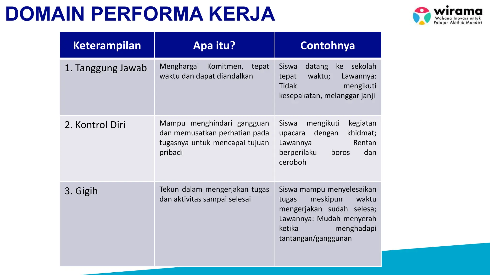 Pelatihan SES FASE 1 HARI 1 WIRAMA FIX.pptx