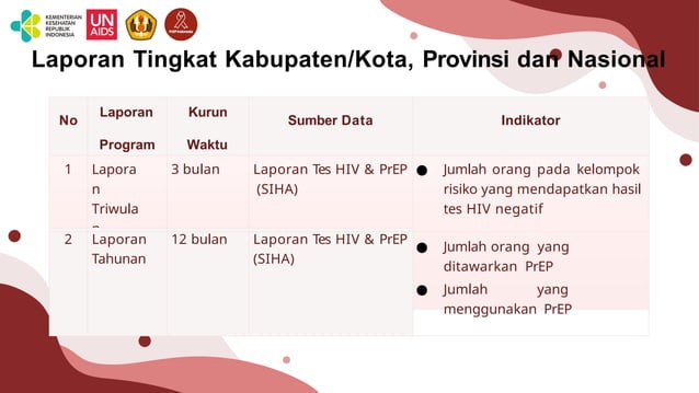 PPT Fasilitator Pemantauan dan Evaluasi Program PrEP'.pptx