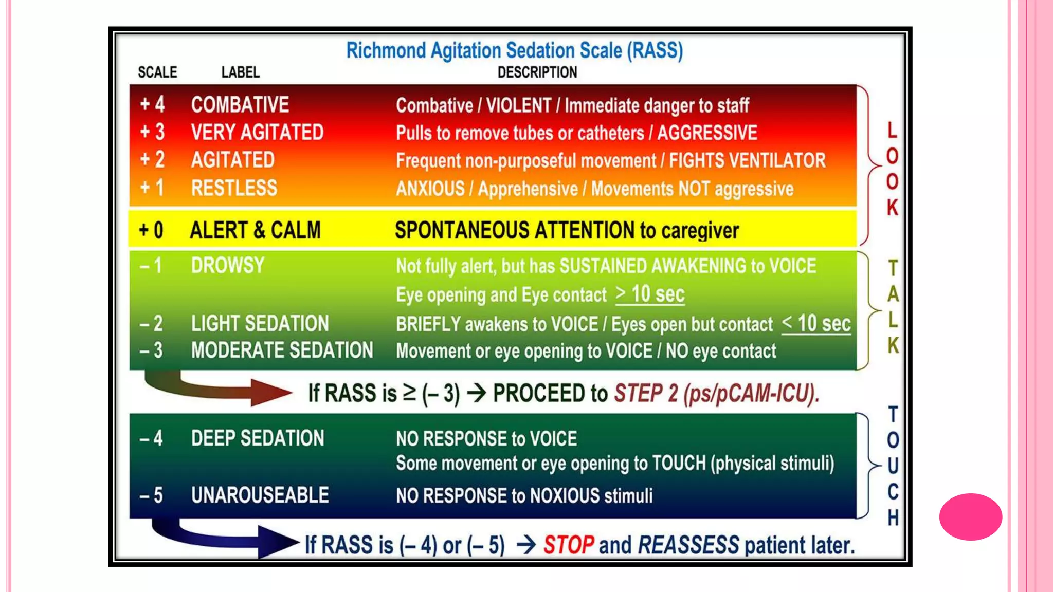 FAST HUGS BID | PPTX