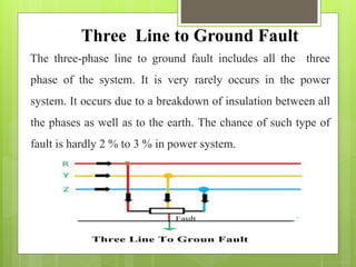 PPT Fault Analysis | PPTX