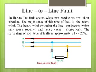 PPT Fault Analysis | PPTX