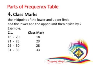 Frequency Distribution | PPTX