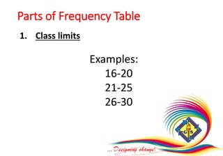 Frequency Distribution | PPTX