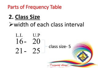 Frequency Distribution | PPTX