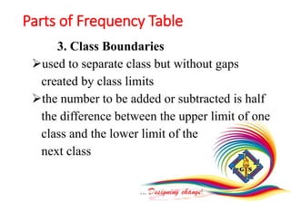 Frequency Distribution | PPTX
