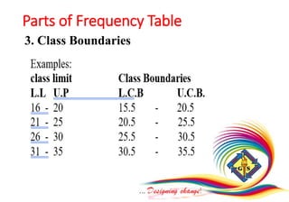 Frequency Distribution | PPTX