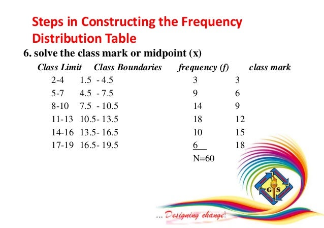 Frequency Distribution