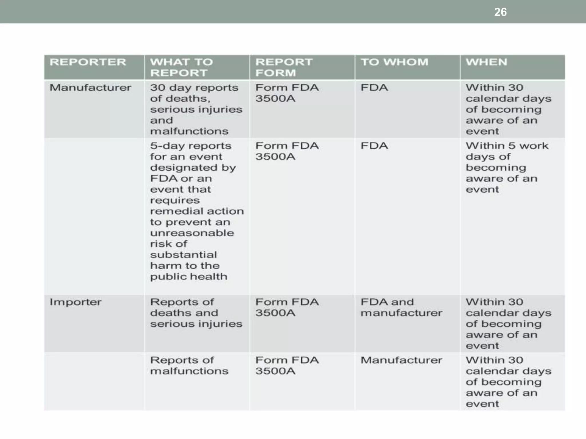 FDA regulation for medical devices | PPTX