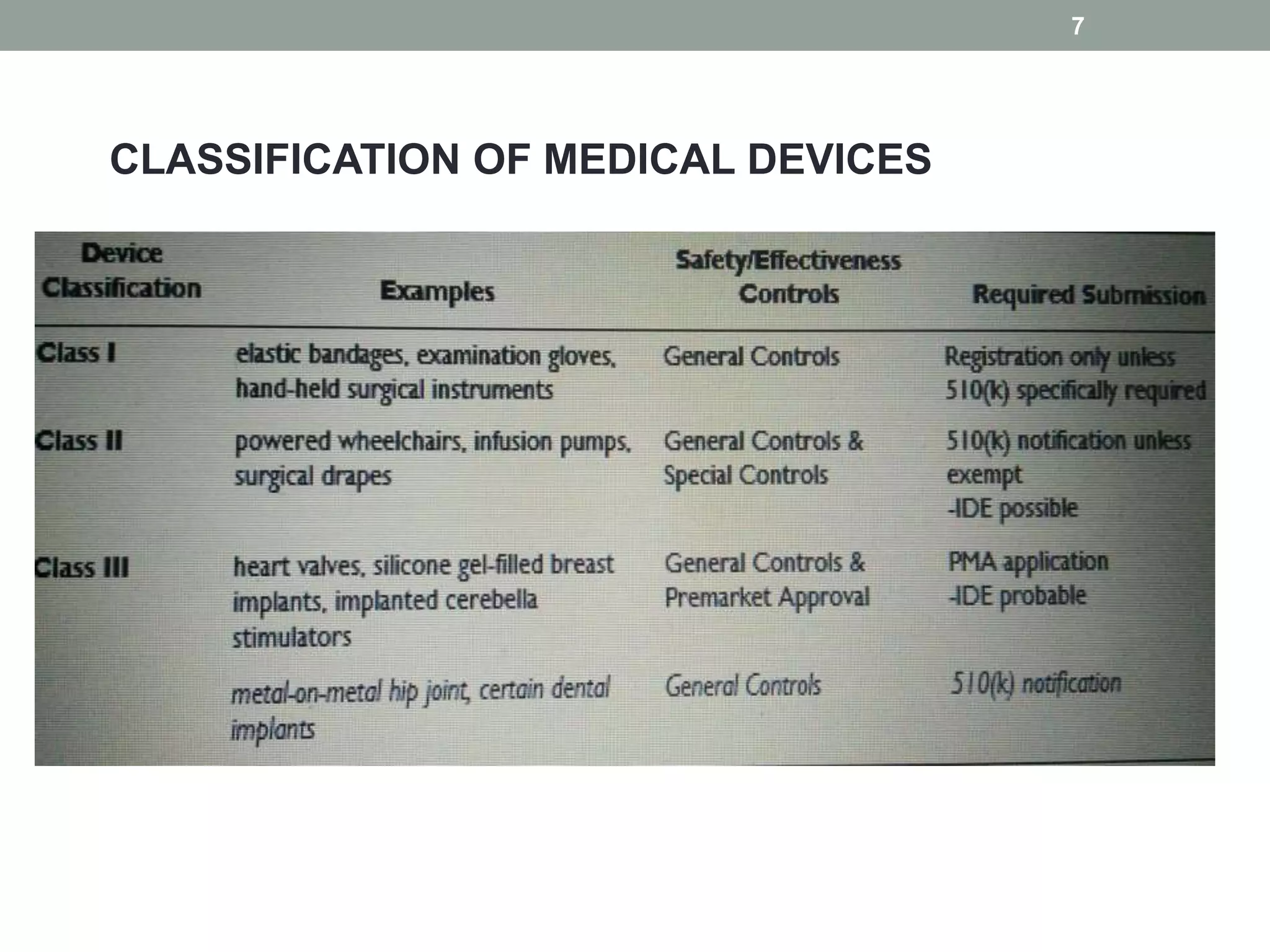 FDA regulation for medical devices | PPTX