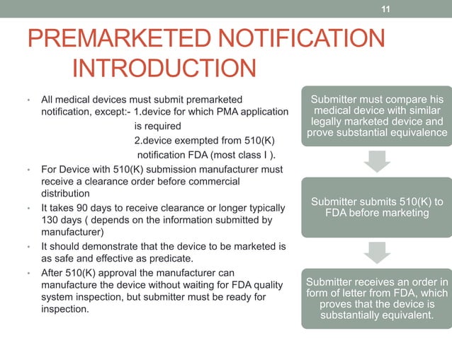 FDA regulation for medical devices | PPTX | Pharmaceutical Industry | Industries