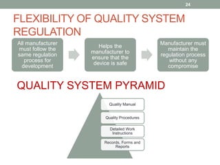 FDA regulation for medical devices | PPTX