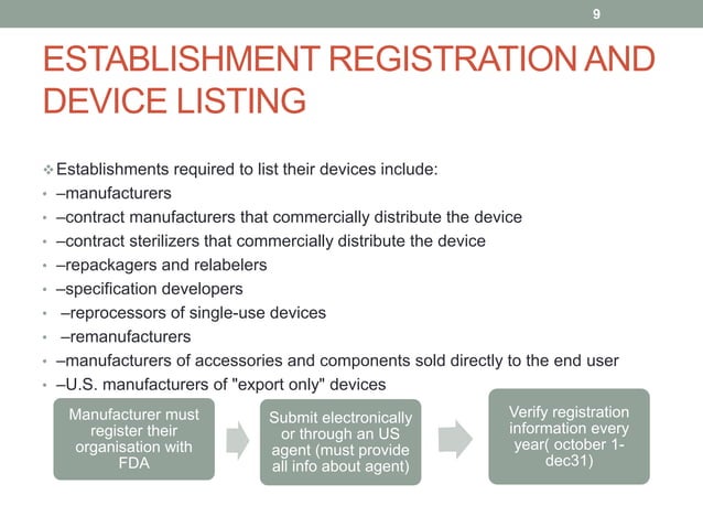 FDA regulation for medical devices | PPTX | Pharmaceutical Industry | Industries