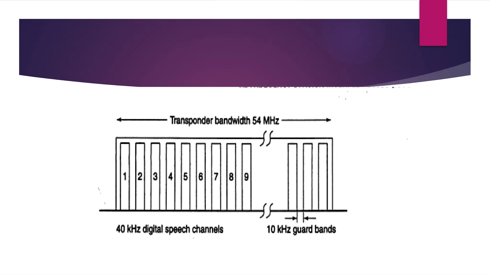 Multiple Access Techniques In Satellite Communication Pptx Computer Networking Computing