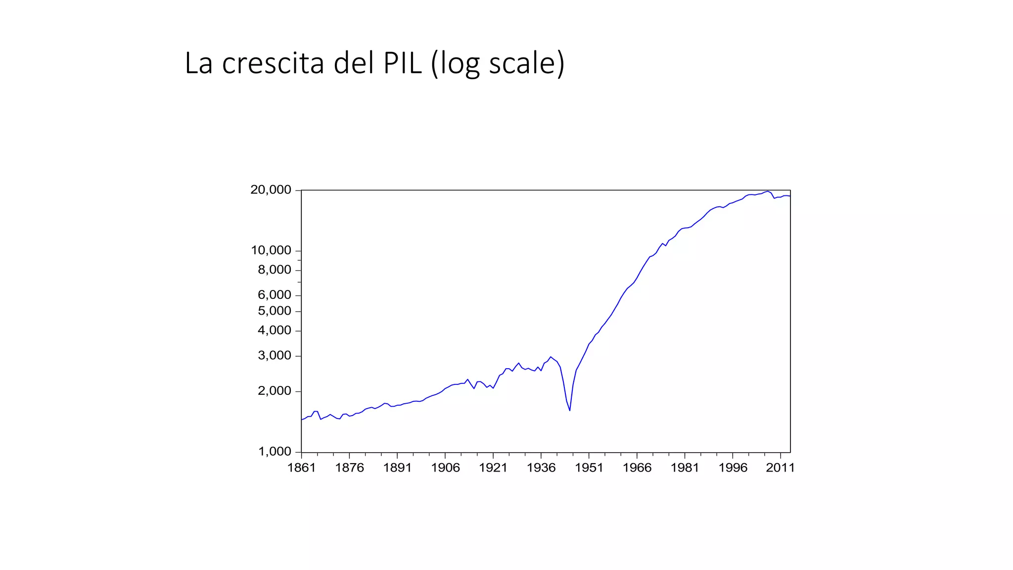 Giovanni Federico, L'Italia nell'economia internazionale | PPT