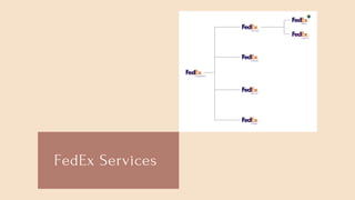 HR Activities at FedEx | PDF