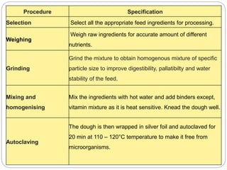 FISH FEED FORMULATION & PROCESSING. | PPTX