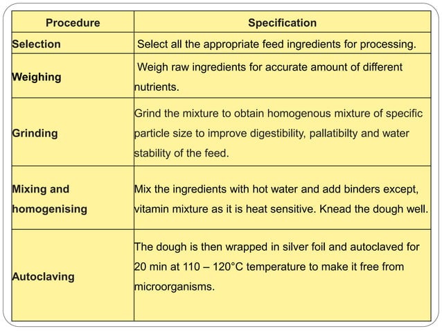 FISH FEED FORMULATION & PROCESSING. | PPTX | Agriculture | Industries
