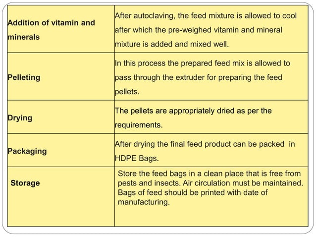 FISH FEED FORMULATION & PROCESSING. | PPTX | Agriculture | Industries