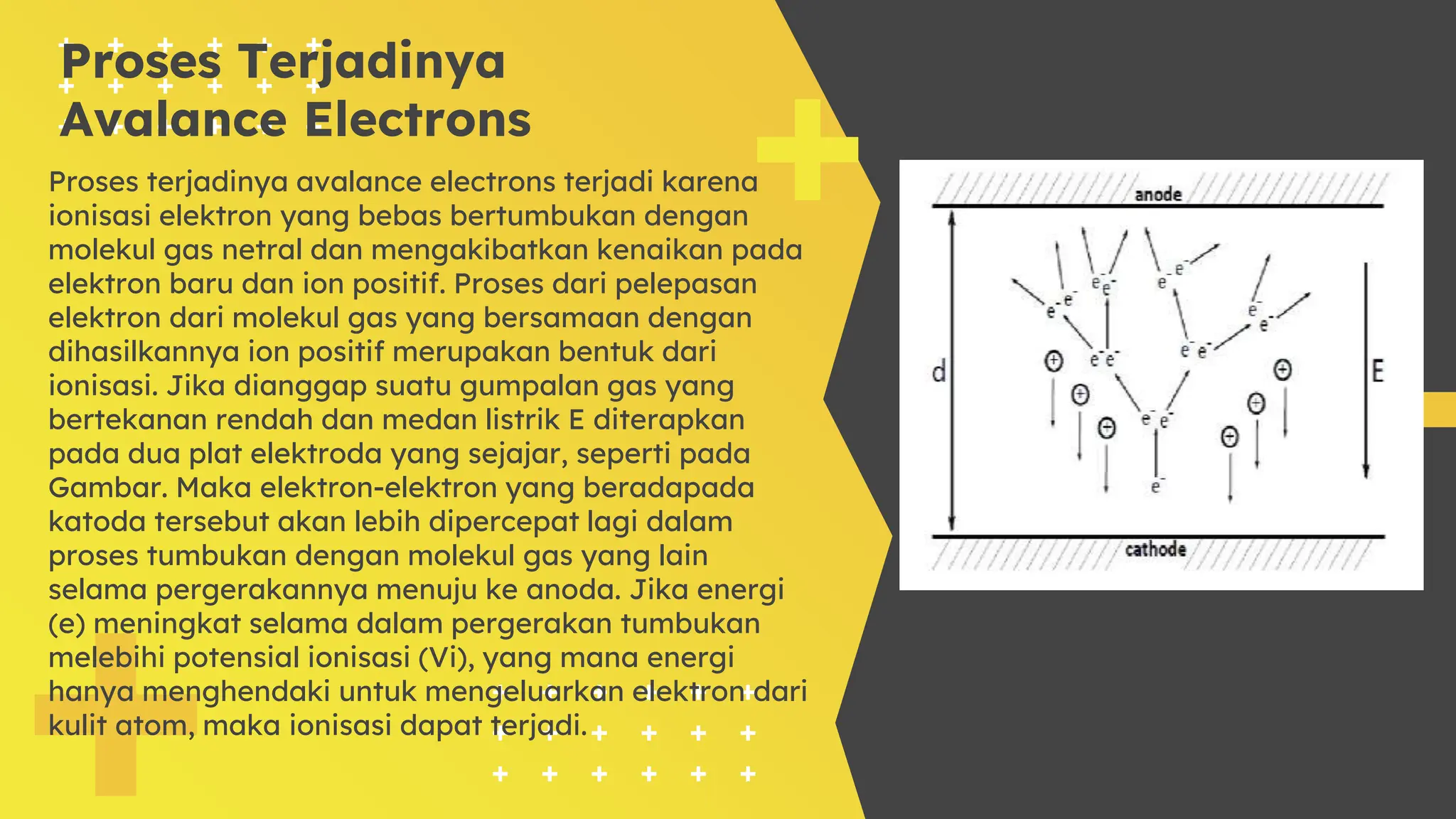avalance electrons fenomena .pptx