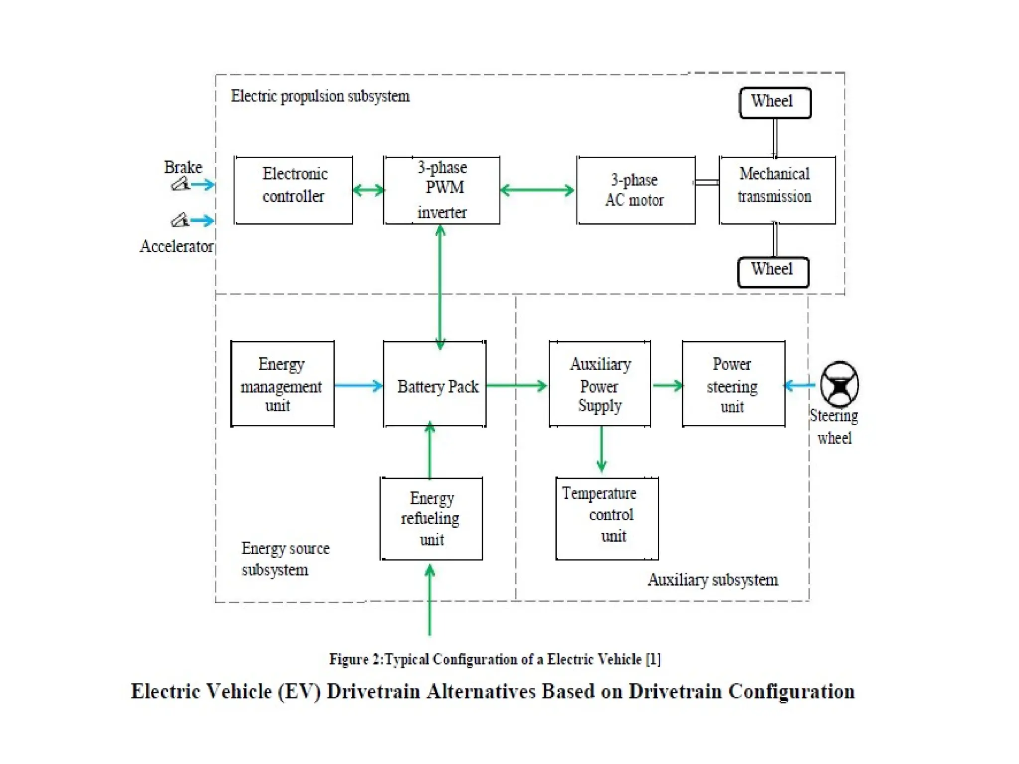ppt FUNDAMENTAL OF EV-INTRODUCTION OF EV unit-2.pptx
