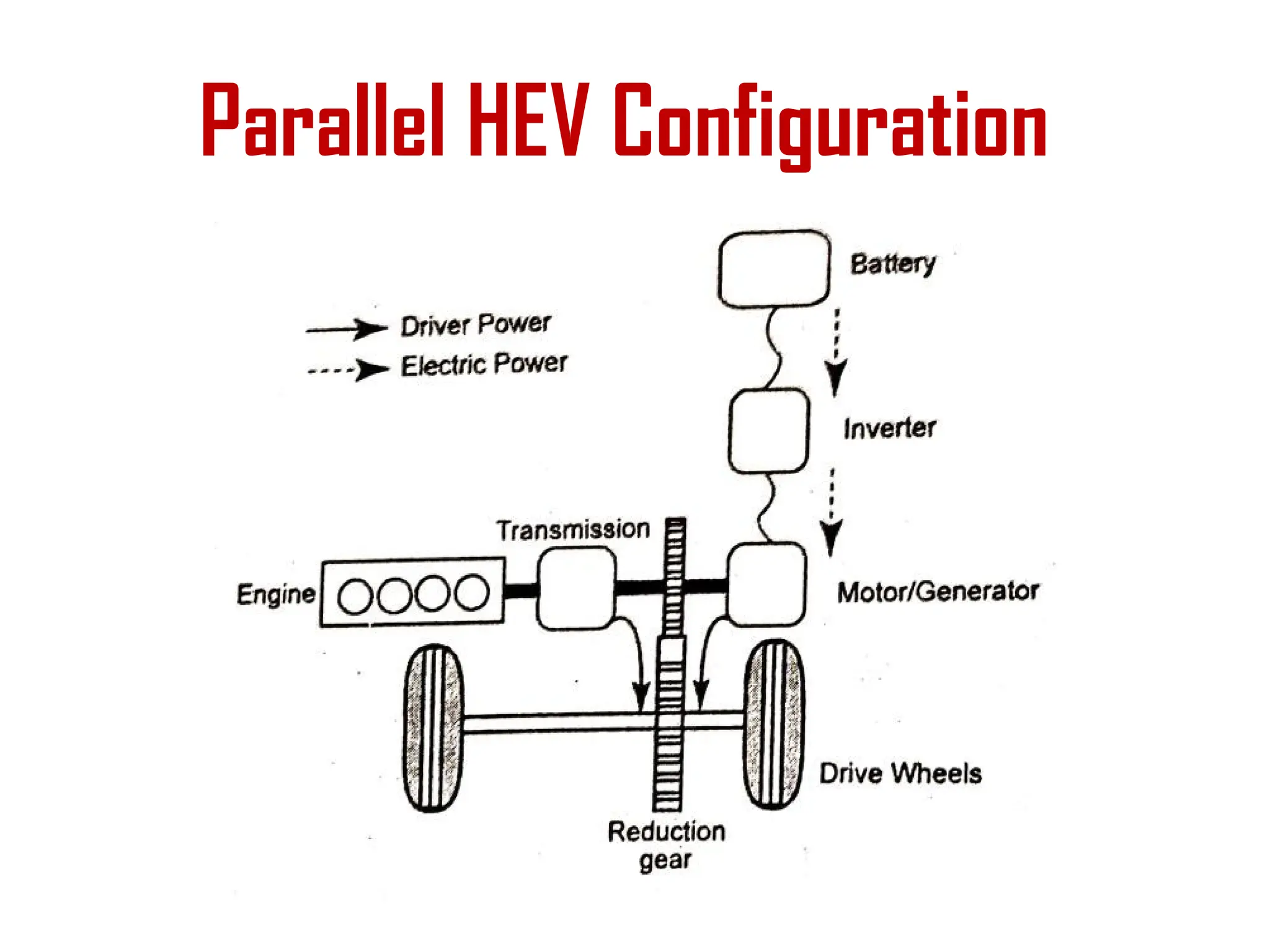ppt FUNDAMENTAL OF EV-INTRODUCTION OF EV unit-2.pptx