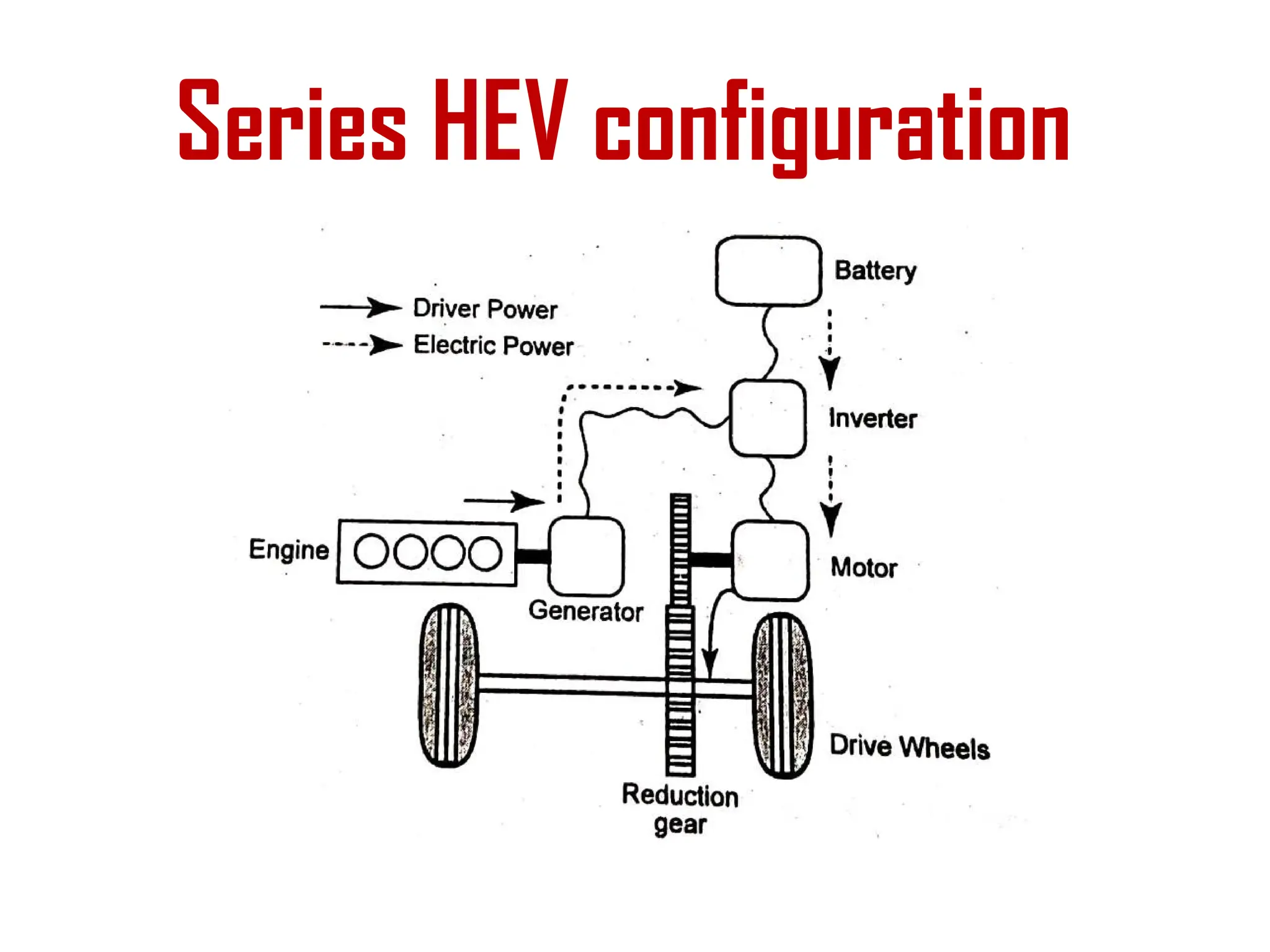 ppt FUNDAMENTAL OF EV-INTRODUCTION OF EV unit-2.pptx