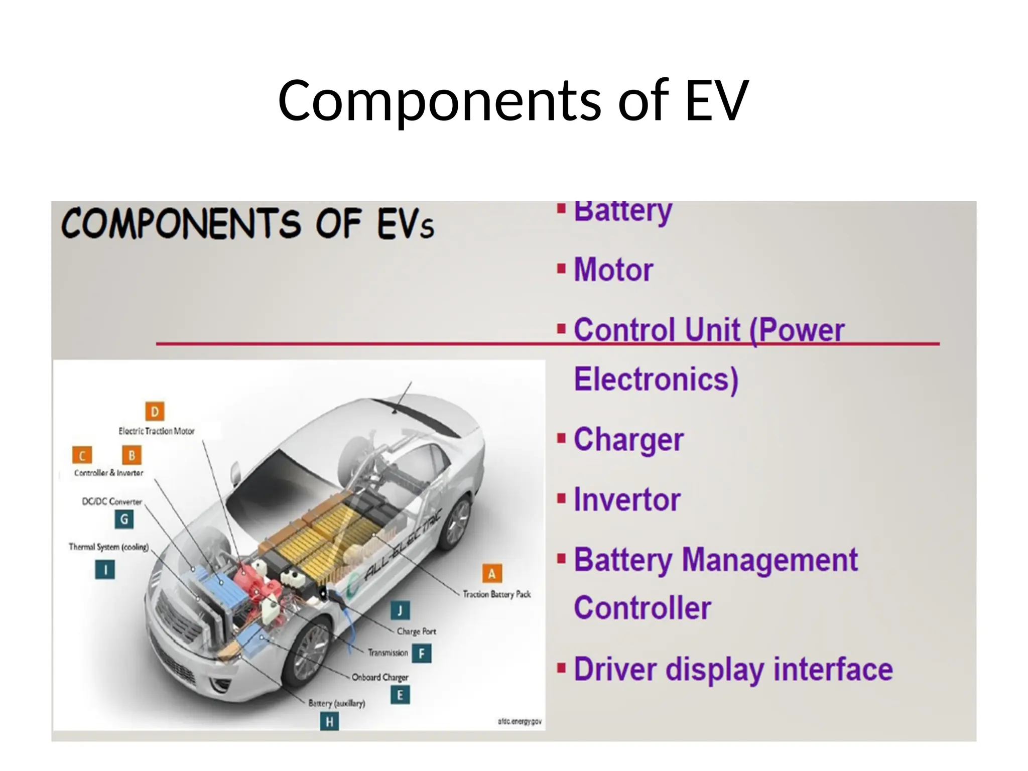 ppt FUNDAMENTAL OF EV-INTRODUCTION OF EV unit-2.pptx