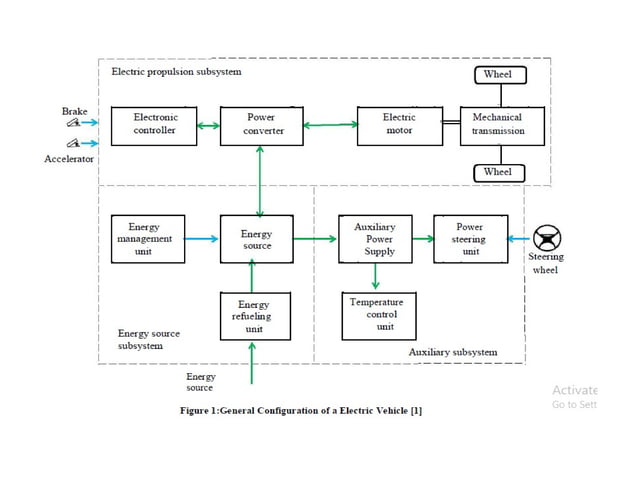 ppt FUNDAMENTAL OF EV-INTRODUCTION OF EV unit-2.pptx