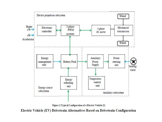 ppt FUNDAMENTAL OF EV-INTRODUCTION OF EV unit-2.pptx