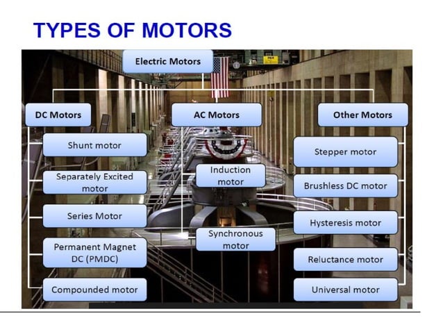 ppt FUNDAMENTAL OF EV-INTRODUCTION OF EV unit-2.pptx