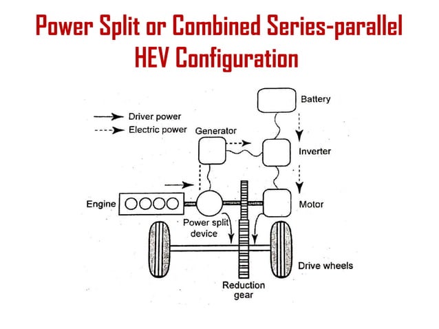 ppt FUNDAMENTAL OF EV-INTRODUCTION OF EV unit-2.pptx