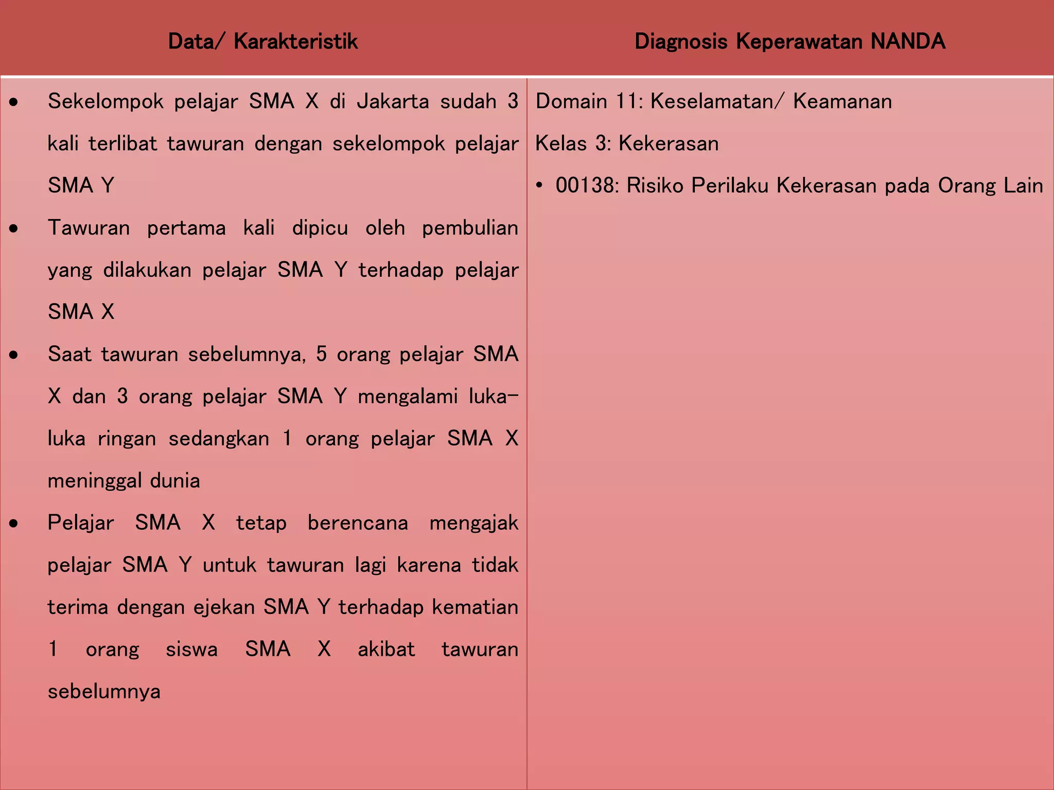 Kasus Tawuran | PPTX