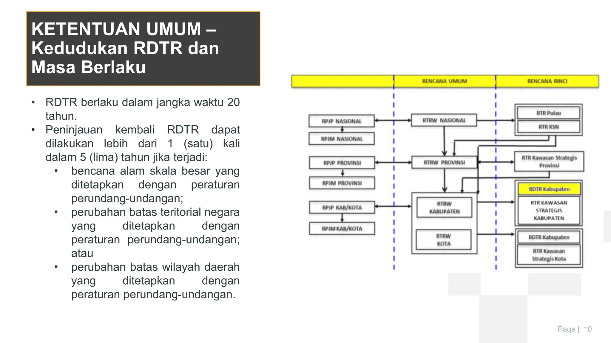 PPT FGD 2 Jangka Buya Rencana Detail Tata Ruang.pptx