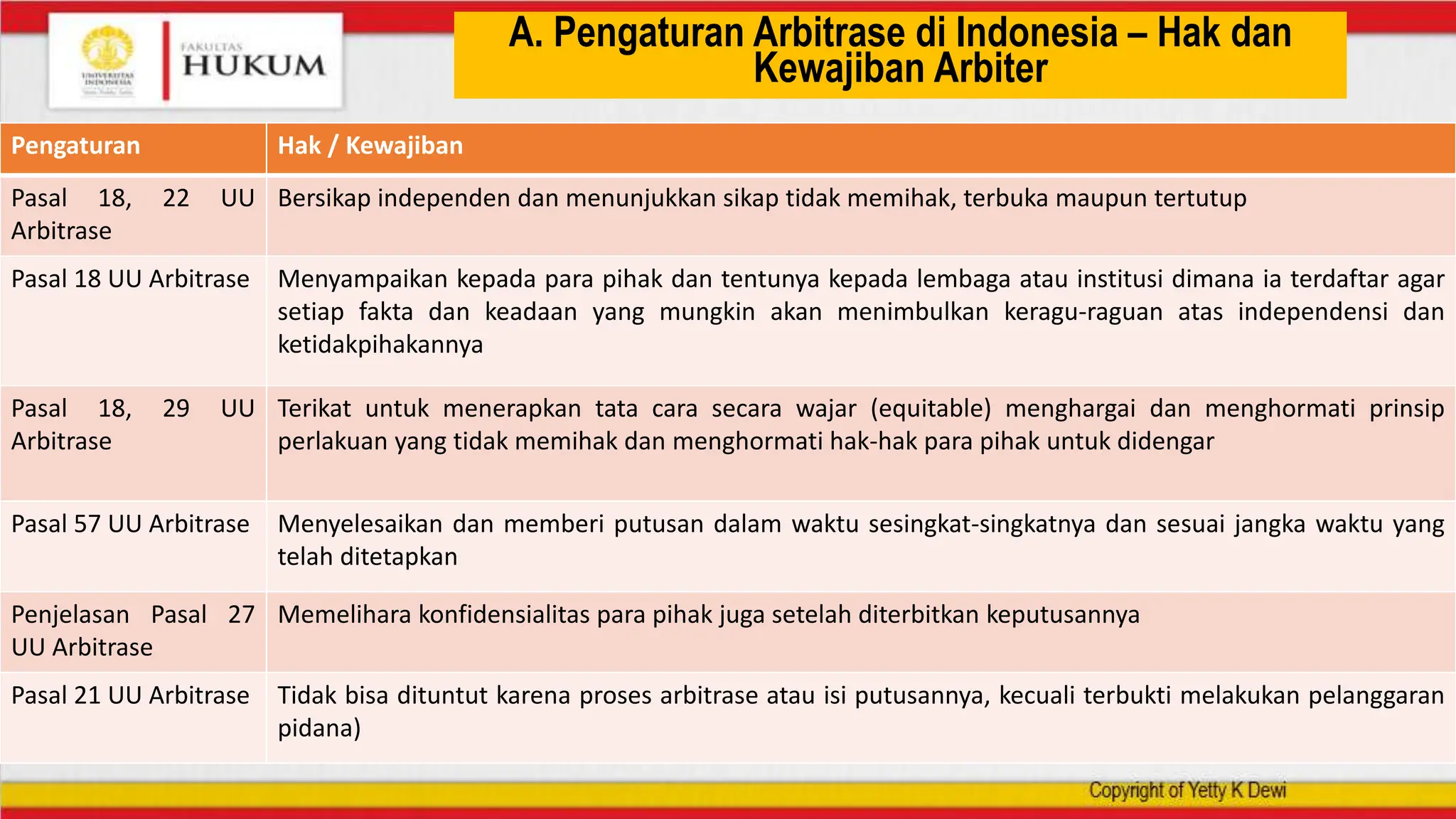 Powerpoint Presentasi FGD Pengelolaan IKN.pptx