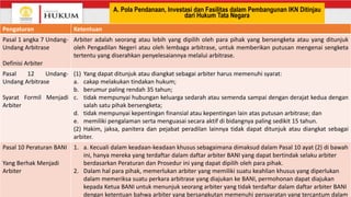 Powerpoint Presentasi FGD Pengelolaan IKN.pptx