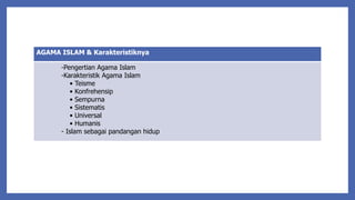 AGAMA ISLAM.pptx