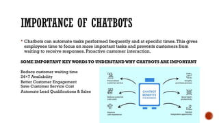 PPT File (CHATBOTS) Vishnu Kumar Sharma.pptx