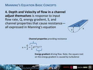 ppt_file_mannings_equation.v2.pptx