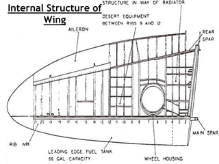 Aircraft Wing | PPTX