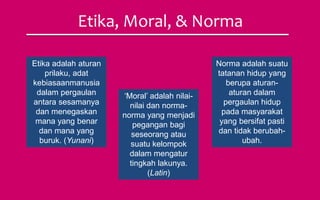 Pelanggaran Etika, Norma, dan Moral | PPT