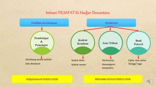 PPT filosofi KHD.pptx