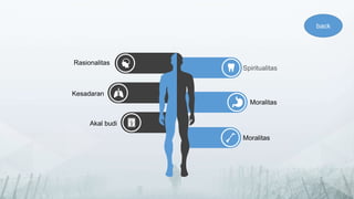 Ppt filosofi manusia | PPTX