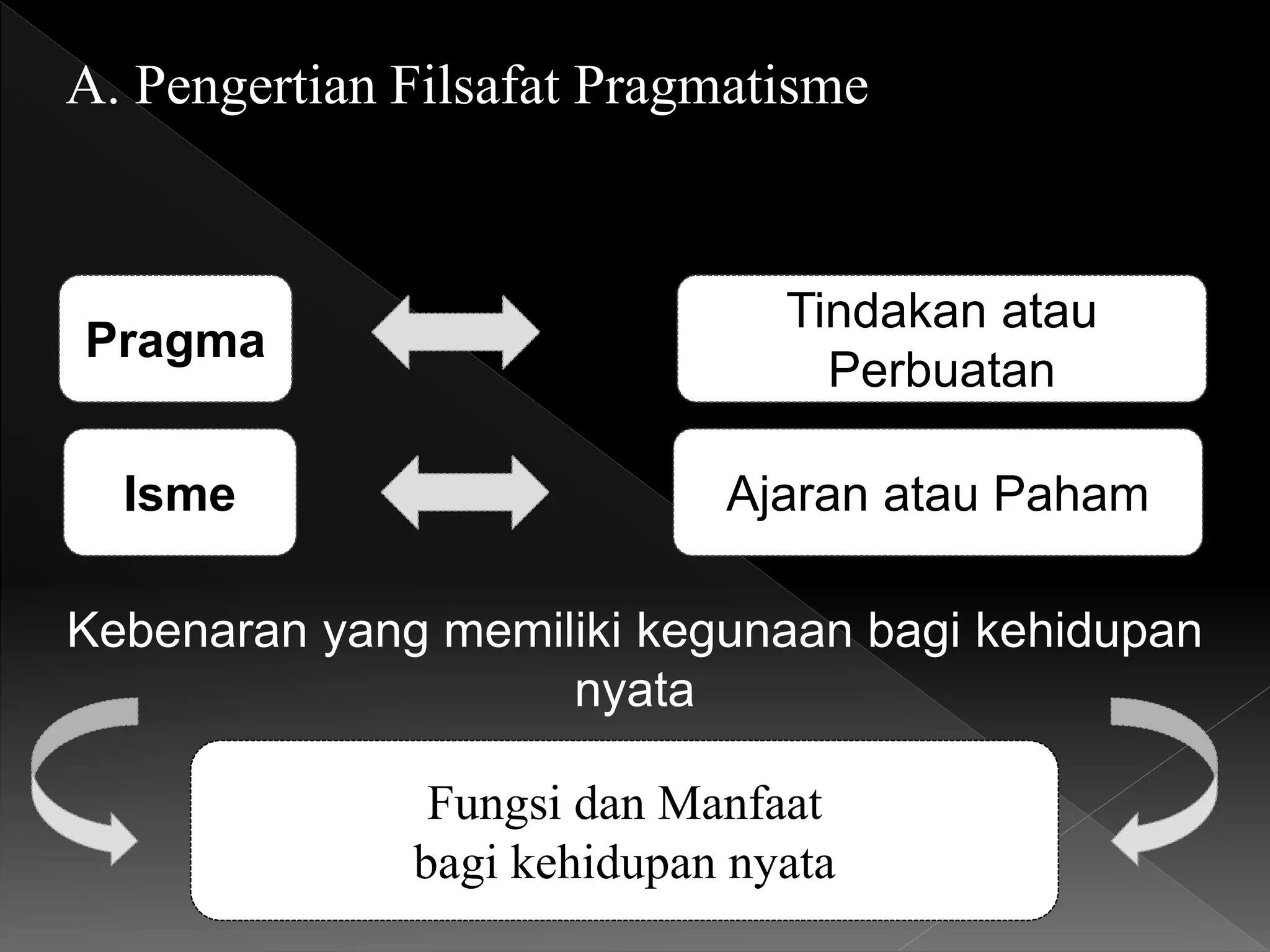 ALIRAN FILSAFAT PRAGMATISME | PPTX