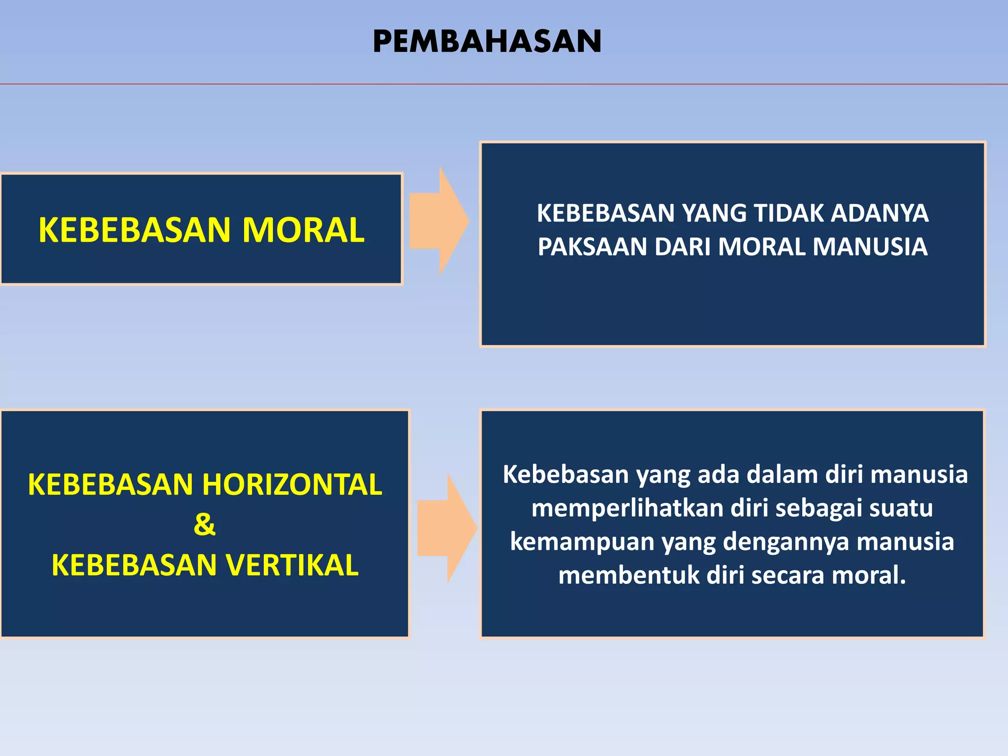 powerpoint filsafat tentang kebebasan manusia | PPTX