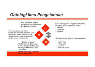 Ontologi Sebagai Landasan Ilmu Pengetahuan | PDF