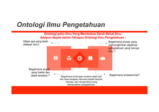 Ontologi Sebagai Landasan Ilmu Pengetahuan | PDF