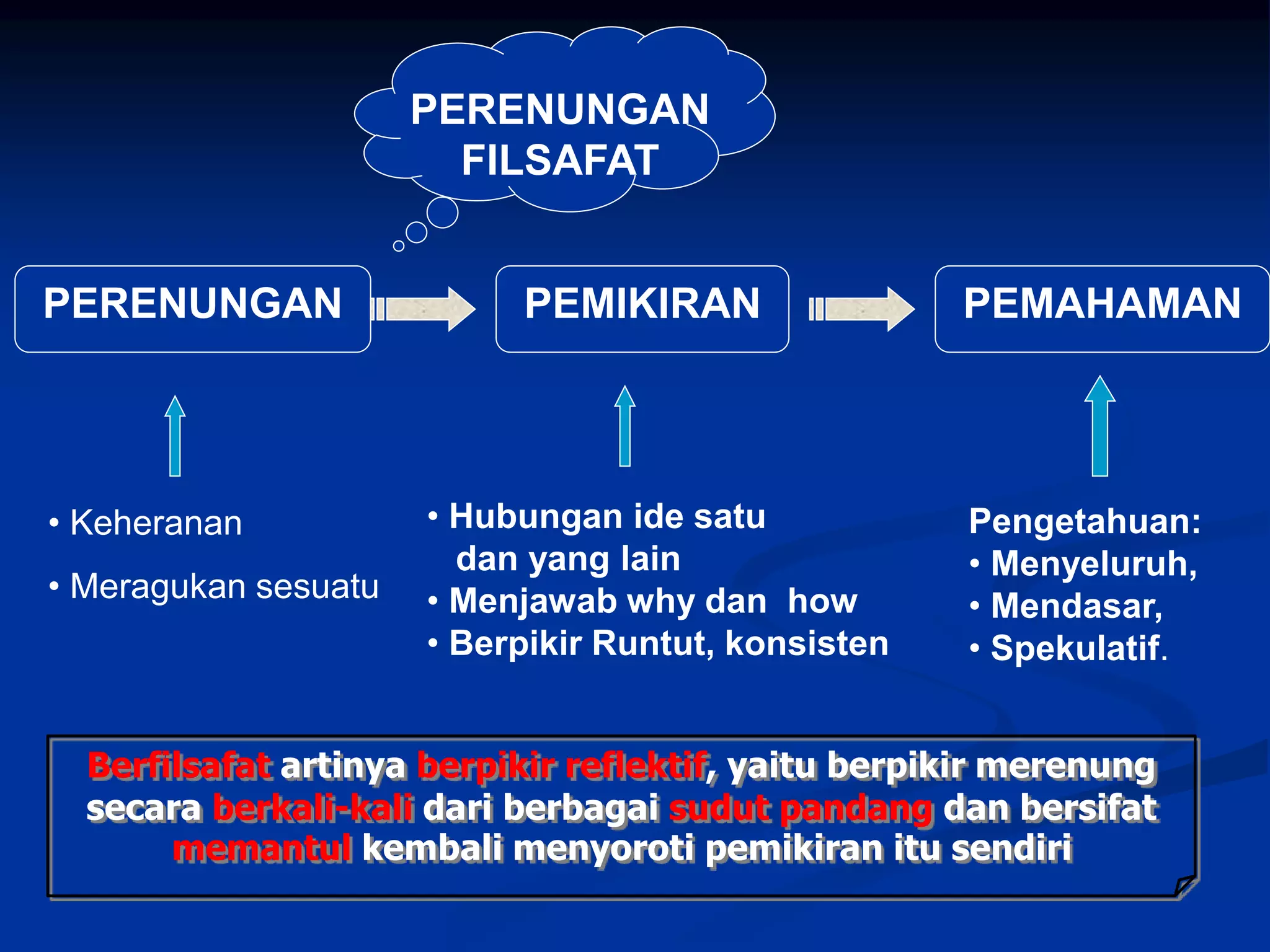 Ppt filsafat (1).ppt