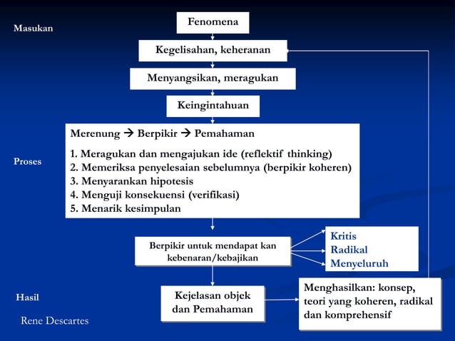 Ppt filsafat (1).ppt