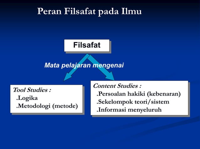 Ppt filsafat (1).ppt