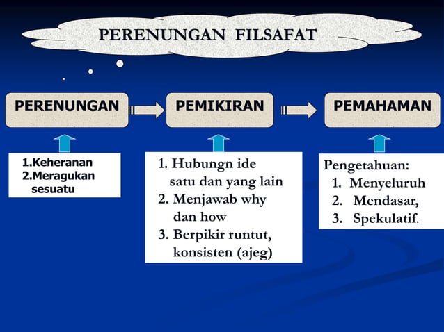 Ppt filsafat (1).ppt